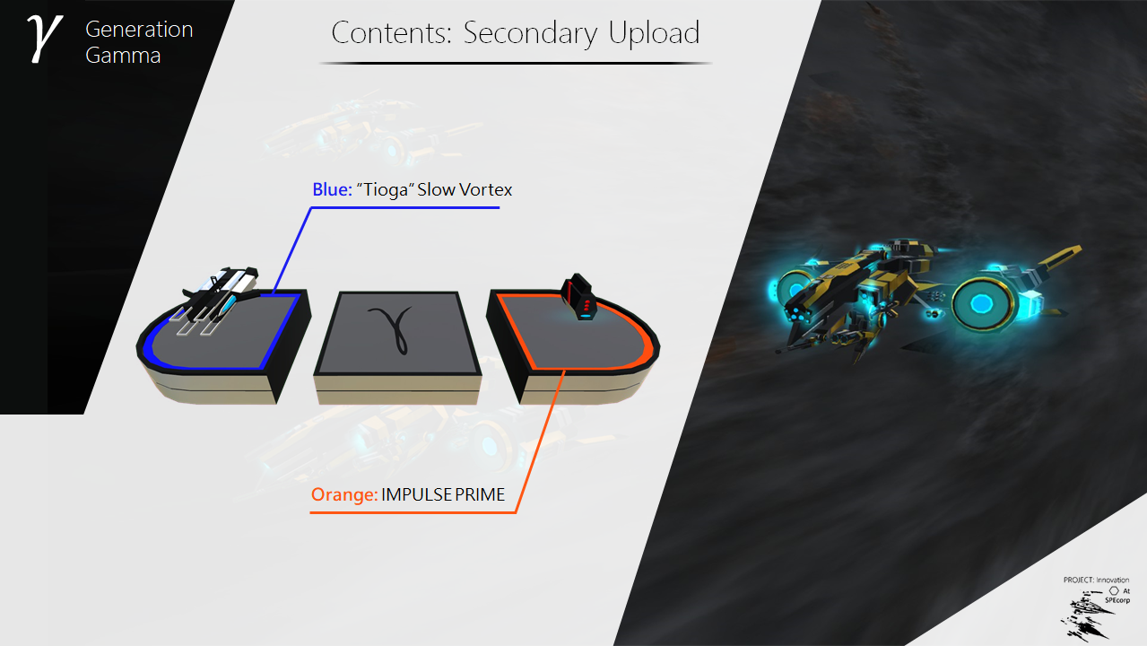 SimplePlanes | Gen Gamma Secondary