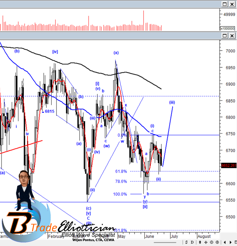 Elliott Wave 23 Juni IHSG — Postimages