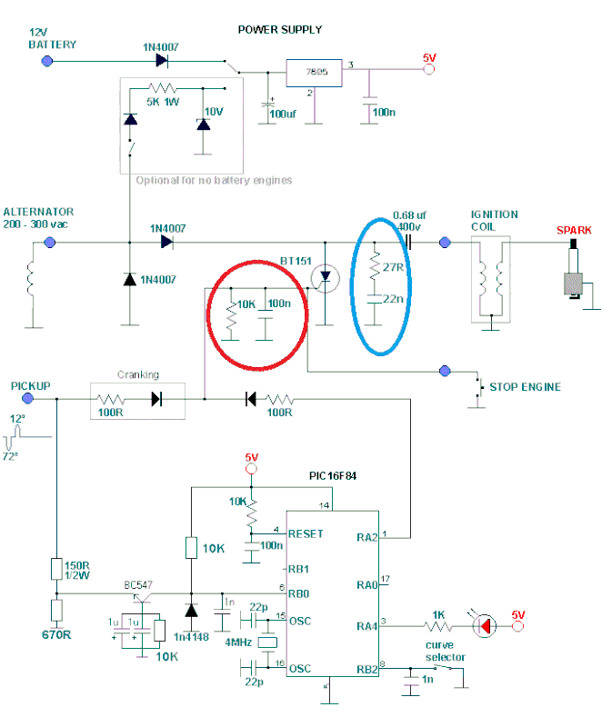 ignition — Postimages