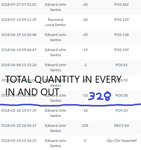 Item Count Total · Issue #2160 · opensourcepos/opensourcepos · GitHub