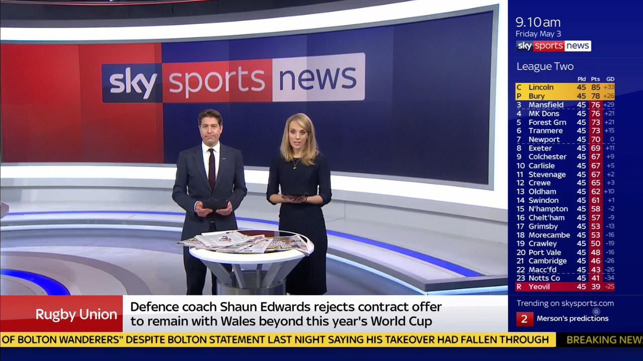 03 May 09 00 00 Good Morning Sports Fans Round up of the sp — Postimages