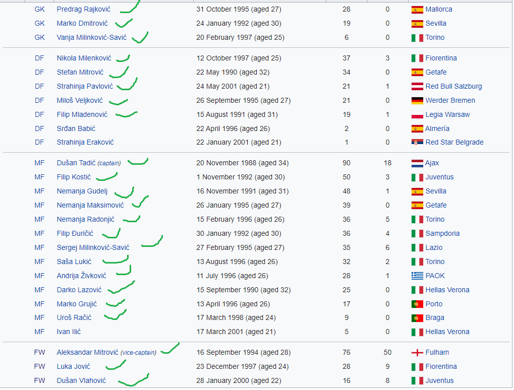 FIFA World Cup 2022 faces - Page 2