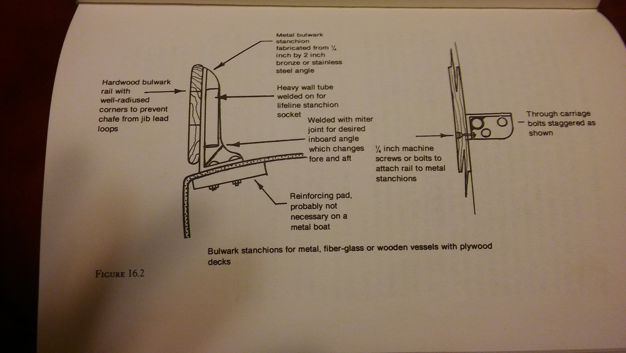 Angle bracket for bulwark | SailNet Community