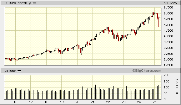 Investing from the charts - Page 17 - Stocks - Forums - Citywire Funds ...