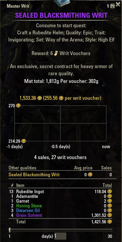 WritWorthy : TradeSkill Mods : Elder Scrolls Online AddOns