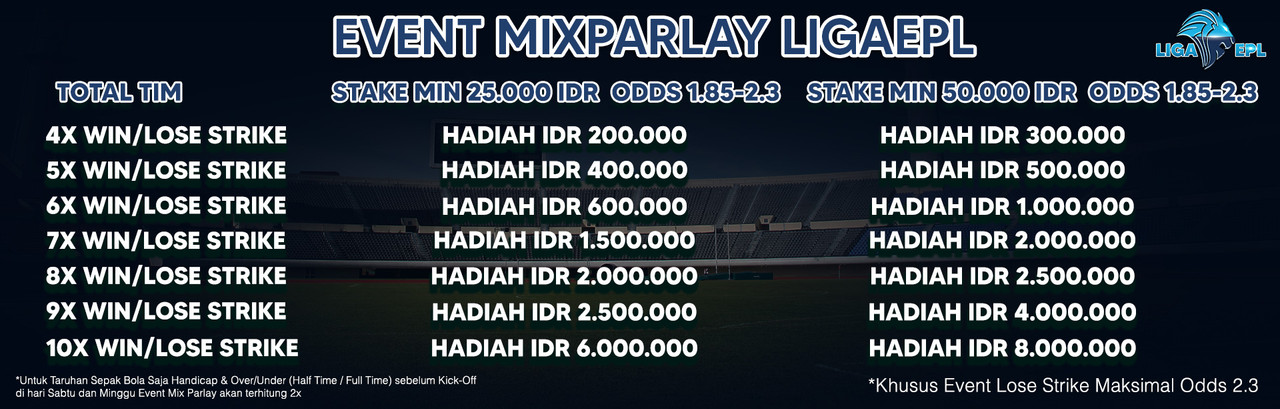 SBOBET: Situs Judi Bola & Mix Parlay SBOBET88 Resmi Terpercaya