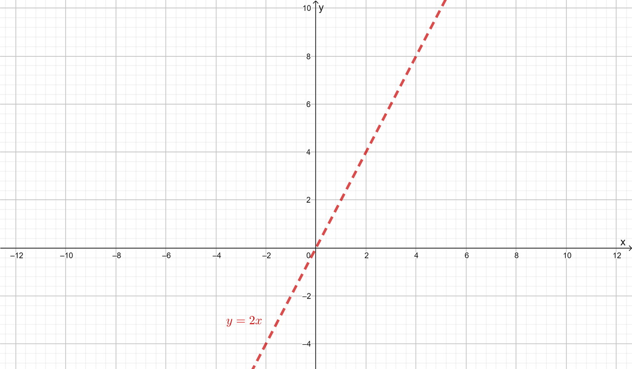 Graph the system of linear inequalities. $$ \left. \begin{ | Quizlet