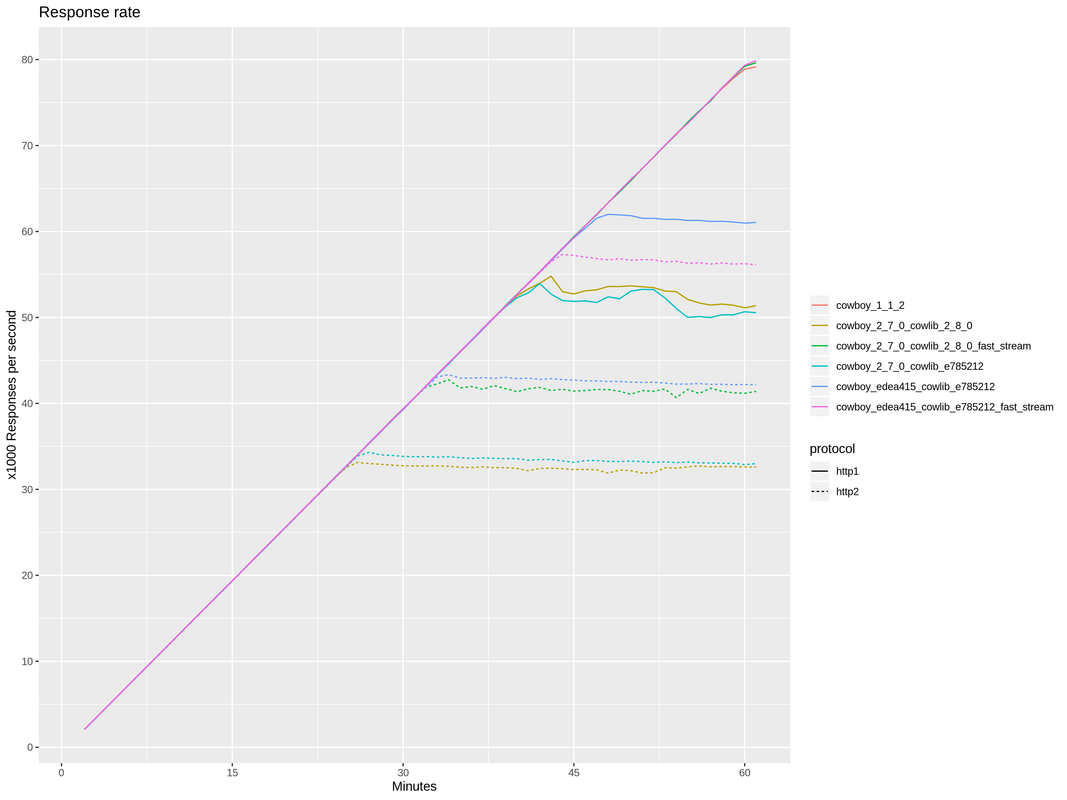 response rate — Postimages