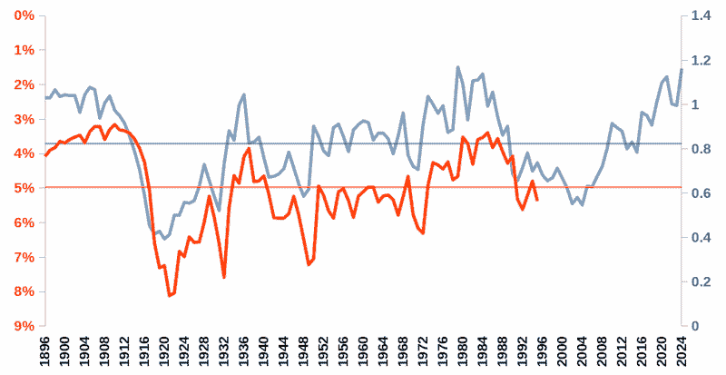 Seriously - Why Bonds? - Page 3 - Bogleheads.org