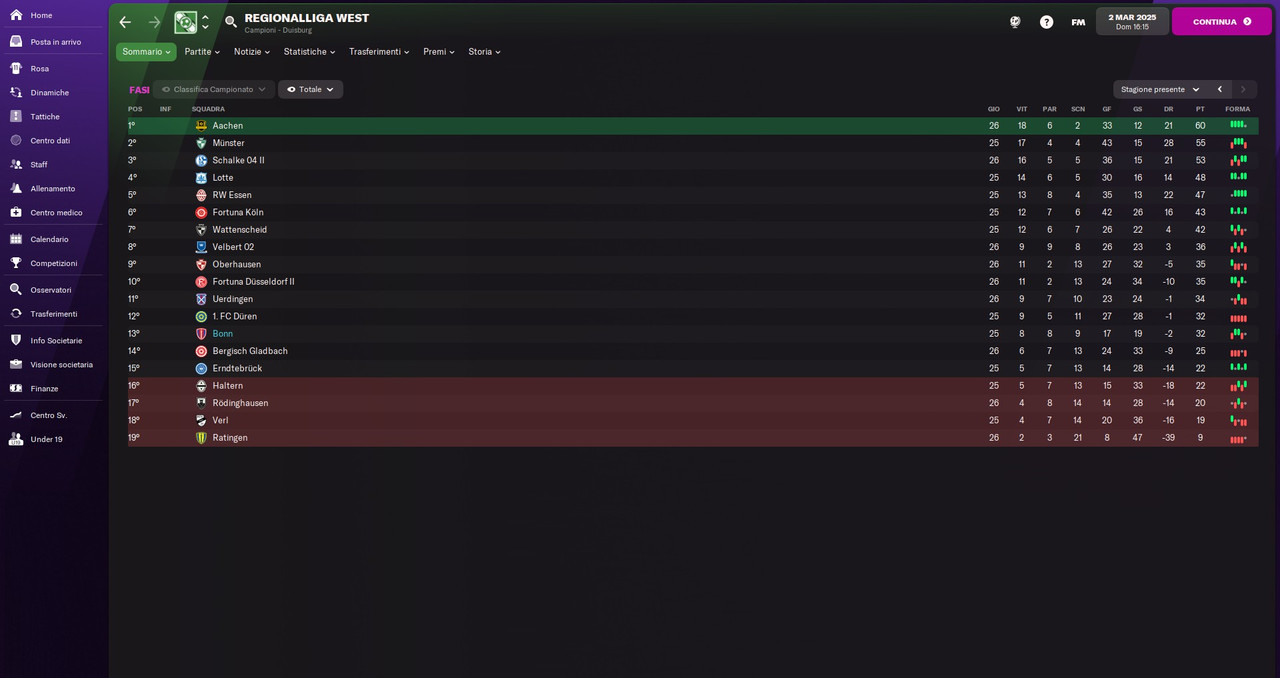 Classifica 25 — Postimages