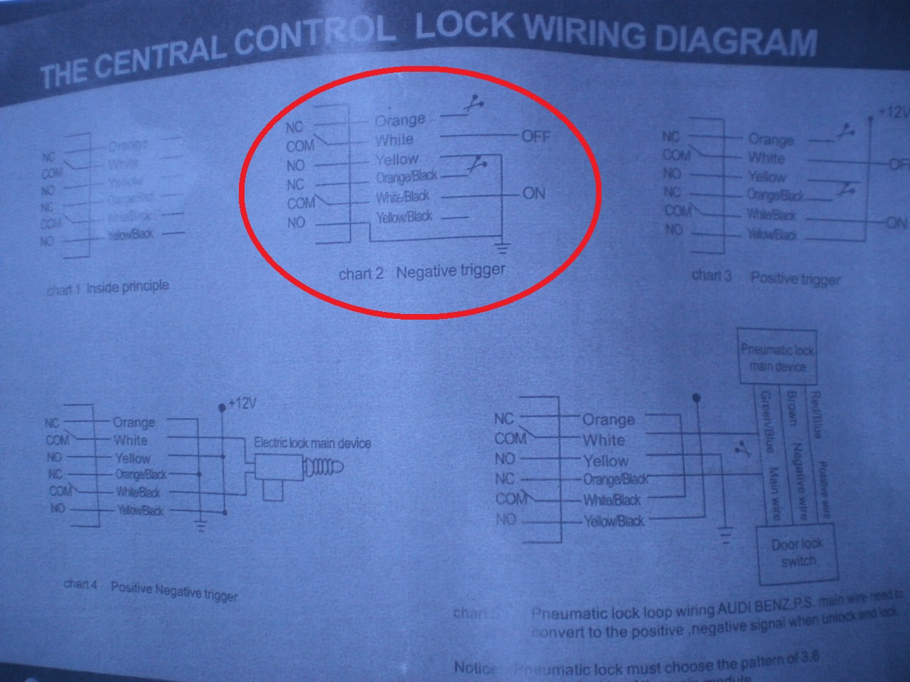 central — Postimages