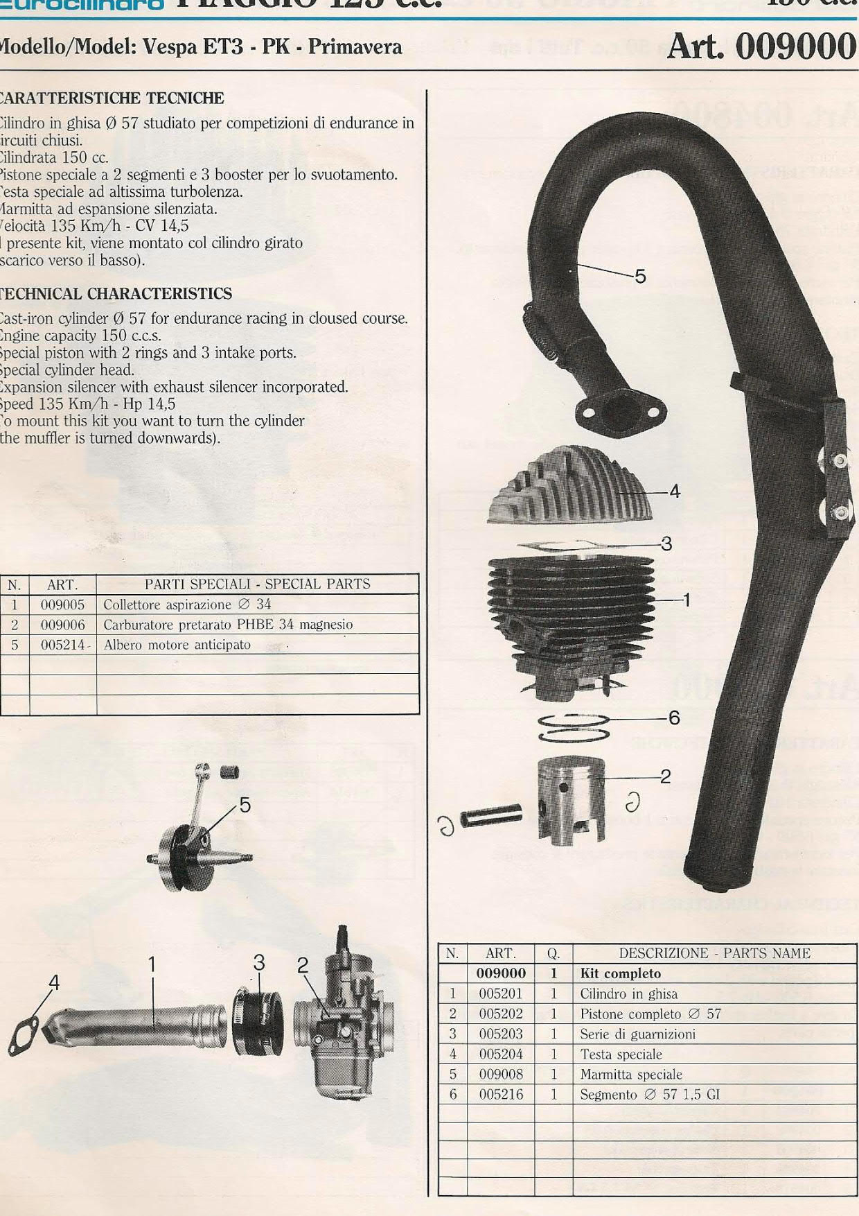 Euro 70 — Postimages