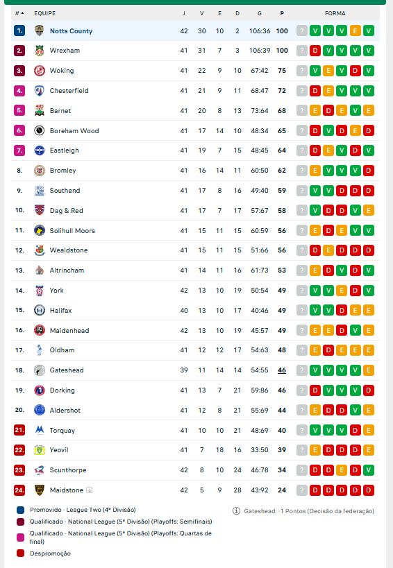 tabela 10 — Postimages