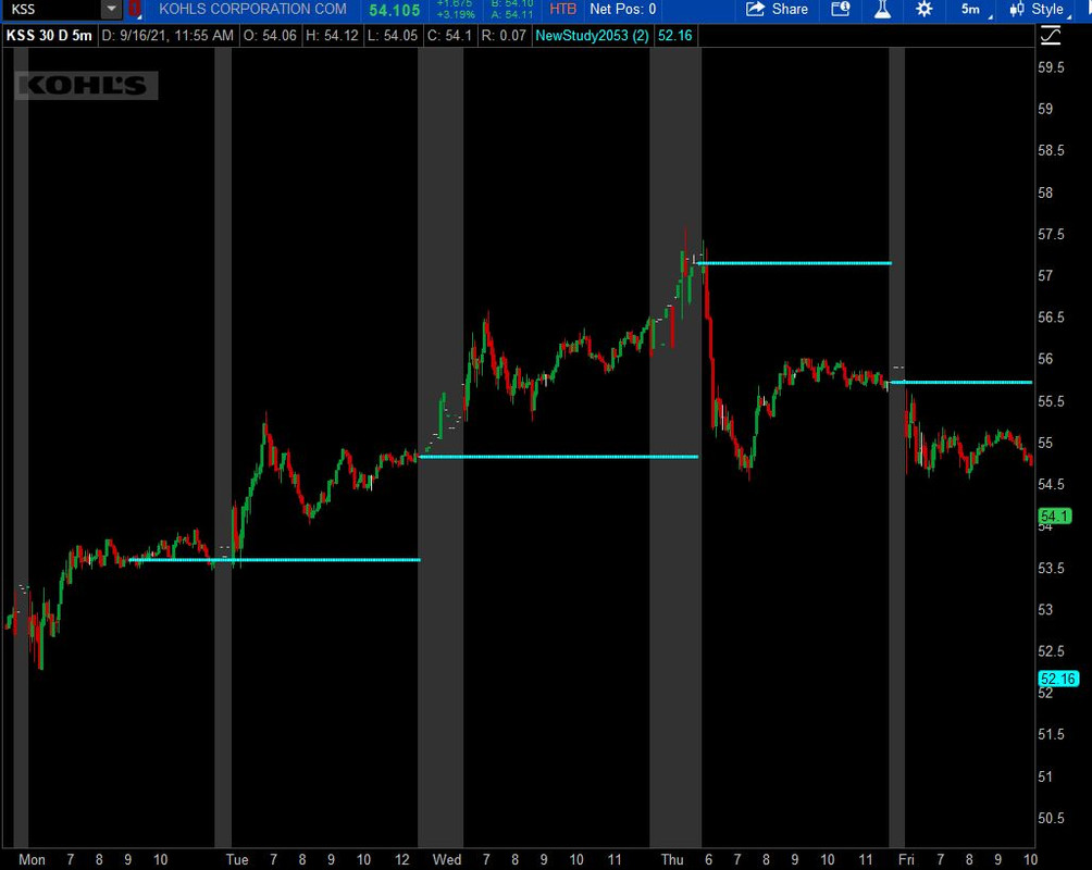 Horizontal Lines In Thinkorswim Usethinkscript Community 2288