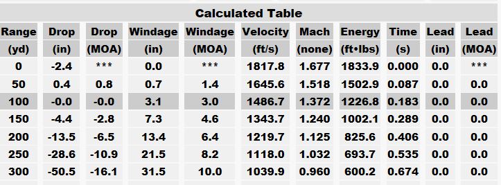 Which Muzzleloader | Long Range Hunting Forum – Expert Gear Reviews ...