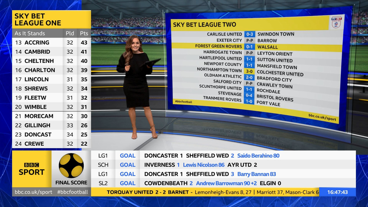 Final Score 20220219 16301725 ts snapshot 18 11 754 — Postimages