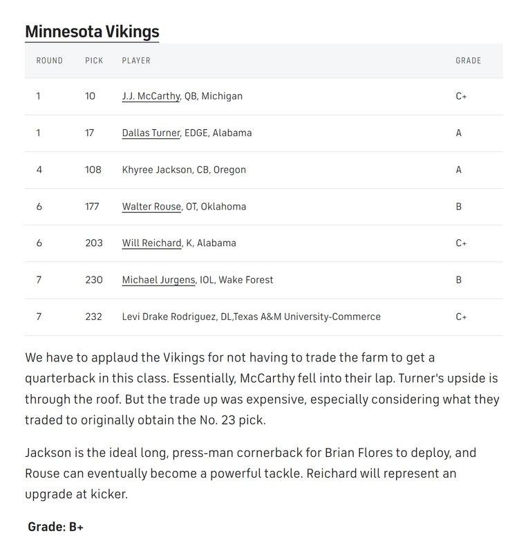 2024 - Let Kwesi Cook! (The 2024 Draft) - Page 4 - Minnesota Vikings ...