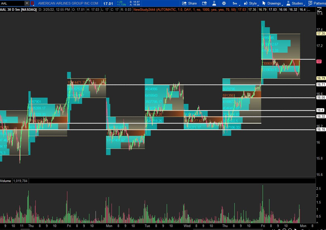 Volume Profile Indicator And Pocs For Thinkorswim Usethinkscript Community 6250