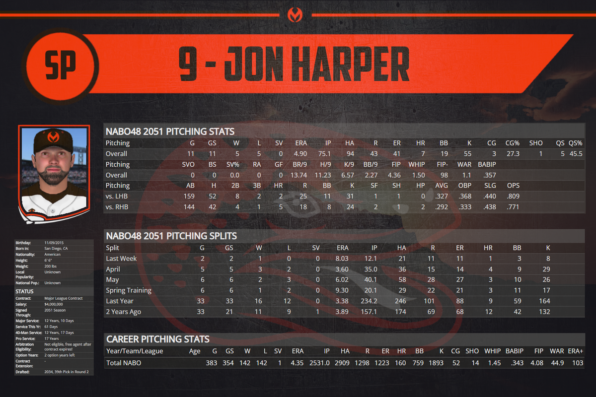 Nabo48 - 2043 and beyond ... - Page 32 - OOTP Developments Forums