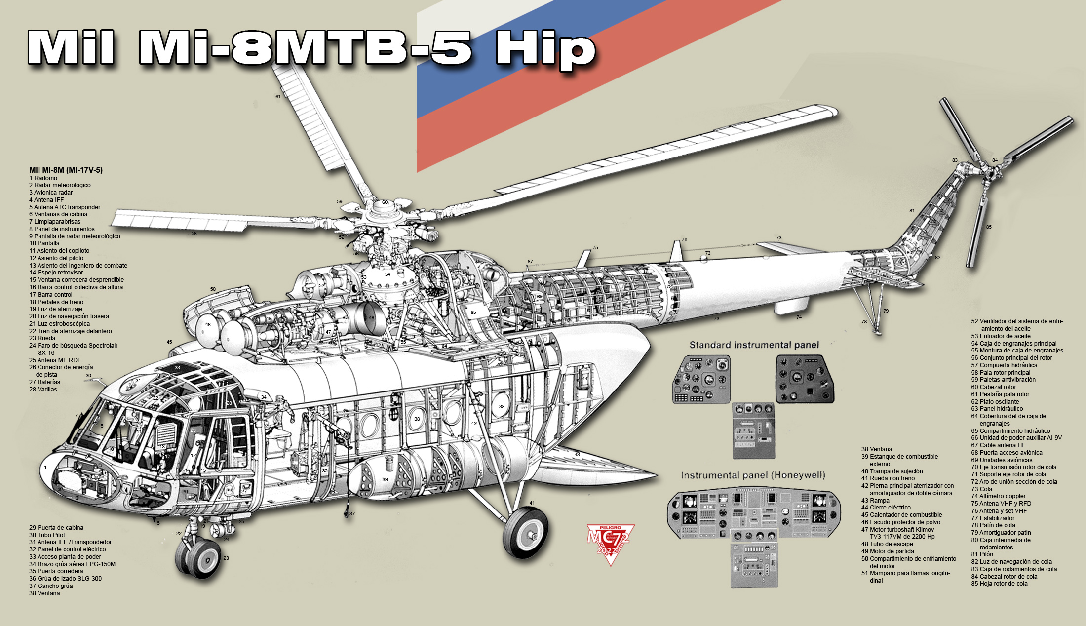 RAZONYFUERZA - Cutaways - Modelismo Militar y Civil