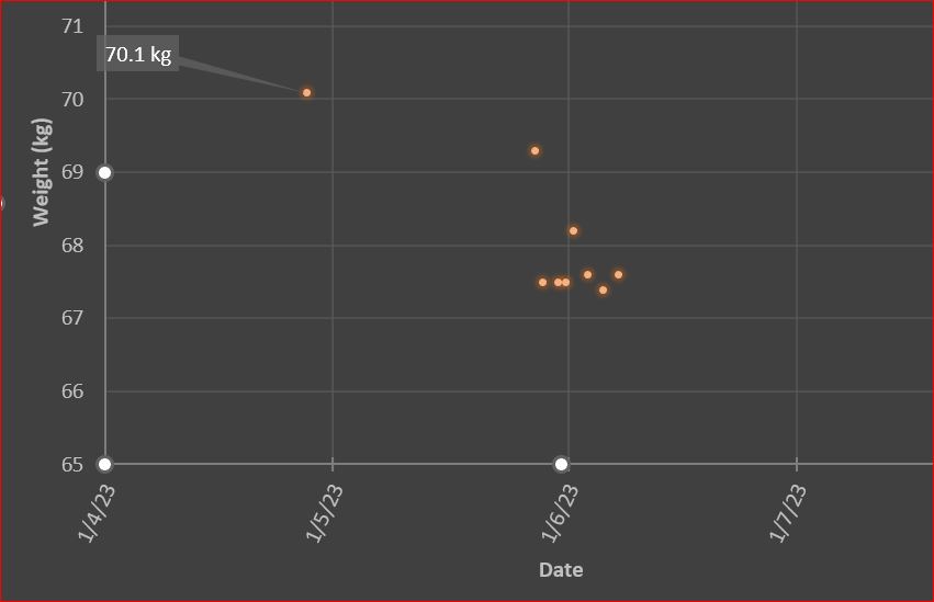 Zoomed weight track — Postimages