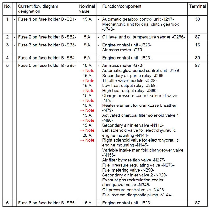 Fuse Sb1 — Postimages