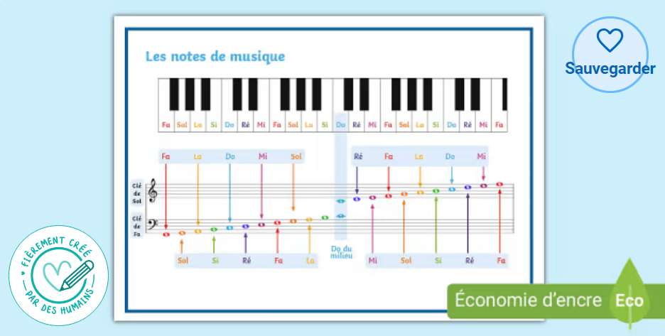 Vocabulaire de la musique - Twinkl