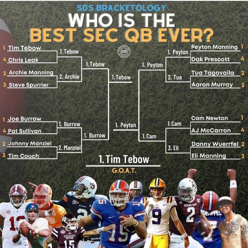 SDS proclaims Tim Tebow as the greatest SEC quarterback ever | SEC Rant