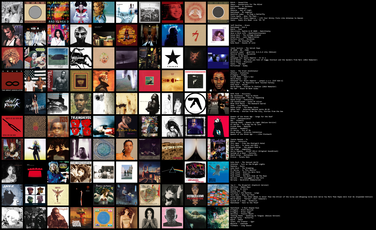 chart — Postimages