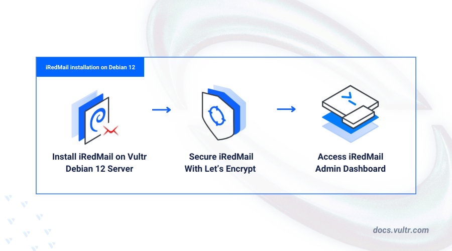 How To Install Iredmail On Debian 12 Vultr Docs