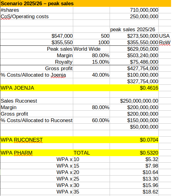 peak sales scenario — Postimages