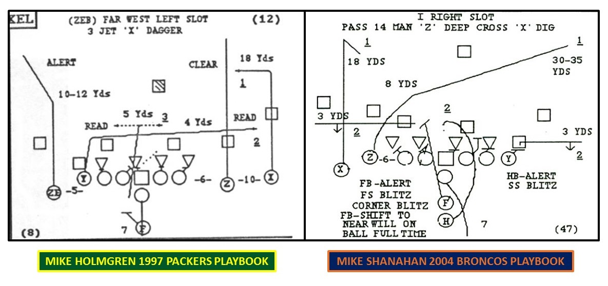 49ers Playbook Week 13: The cross-country dagger
