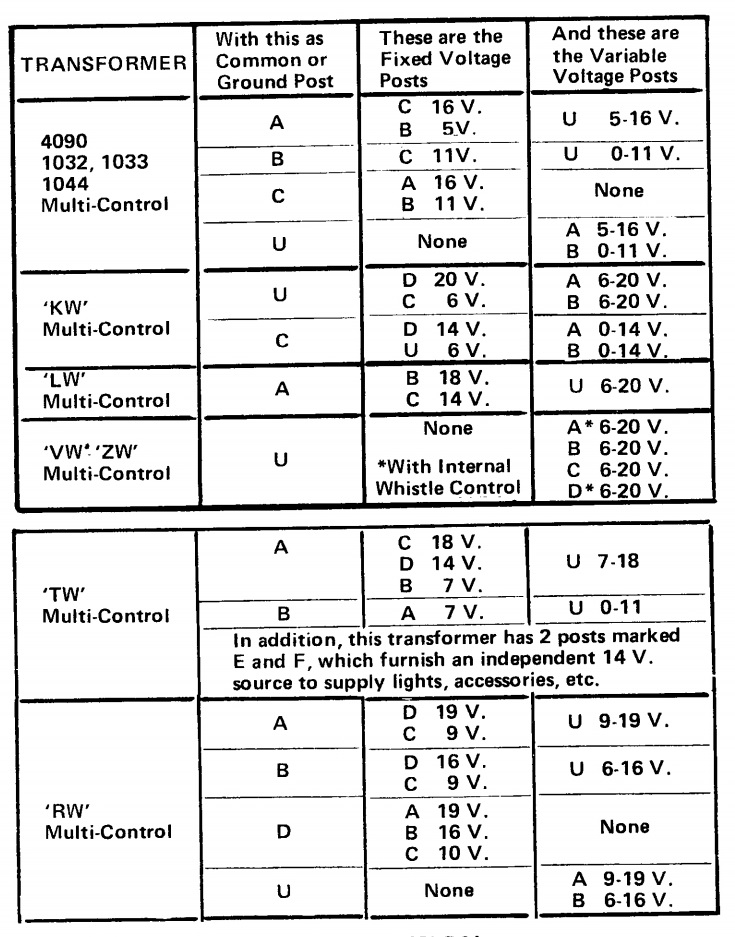 zw question | O Gauge Railroading On Line Forum