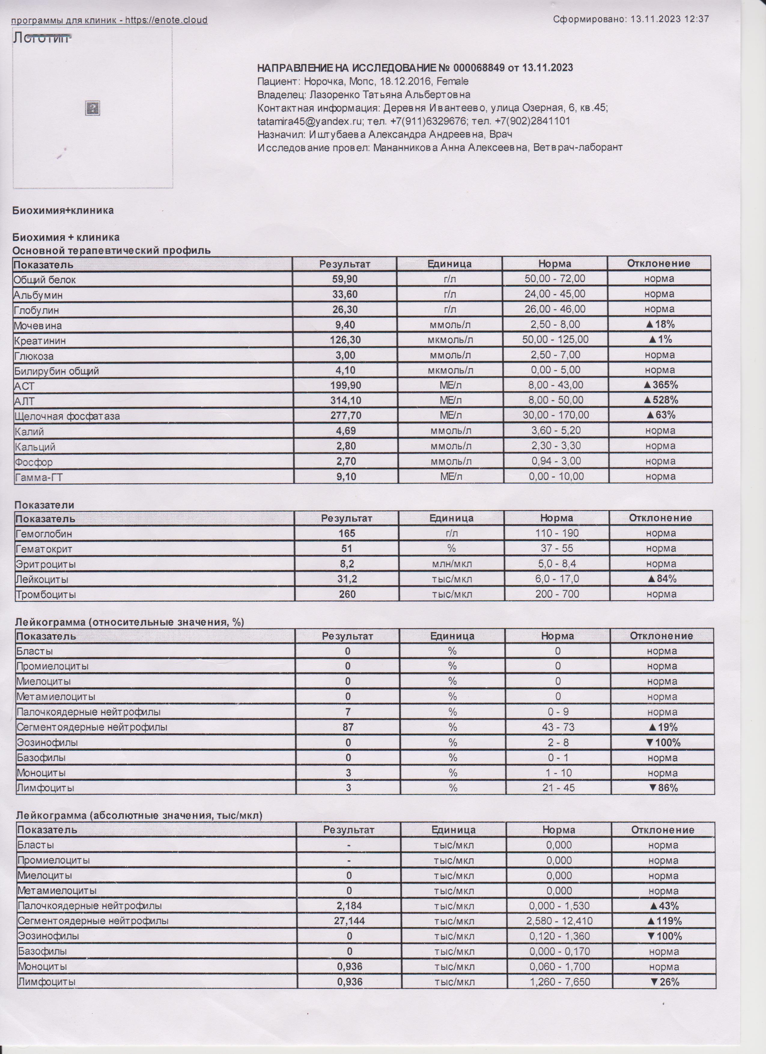 Анализ крови 001 — Postimages