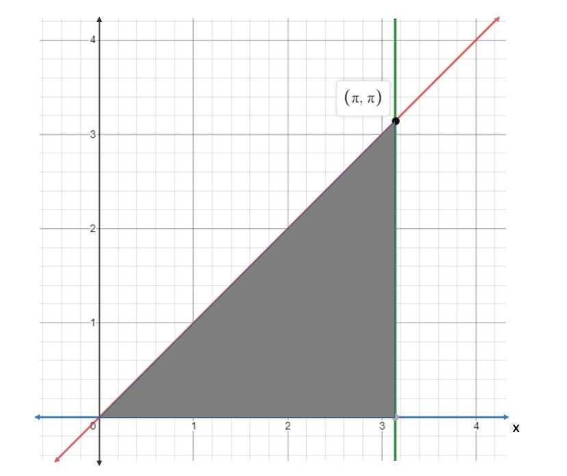 Calculus: Single and Multivariable - 9780470888612 - Exercise 1 | Quizlet