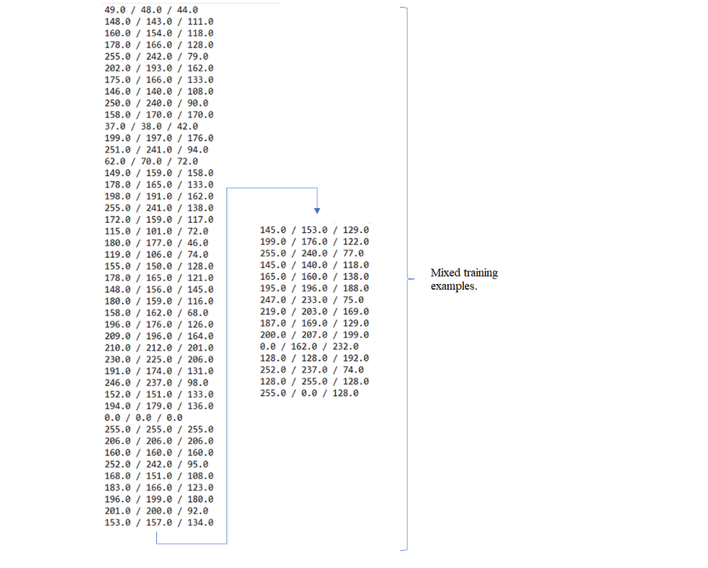 Data2 — Postimages