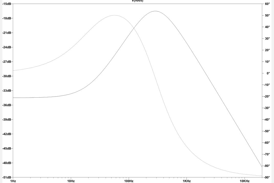 mid cut curve — Postimages
