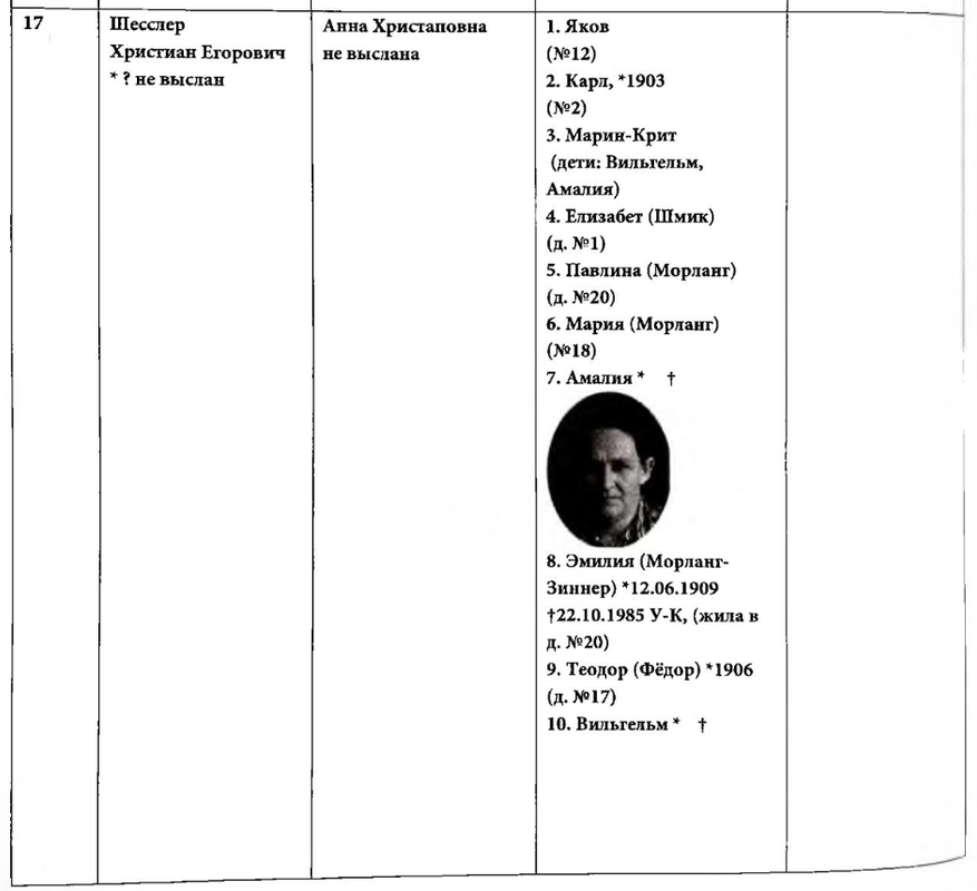 Bild1 — Postimages