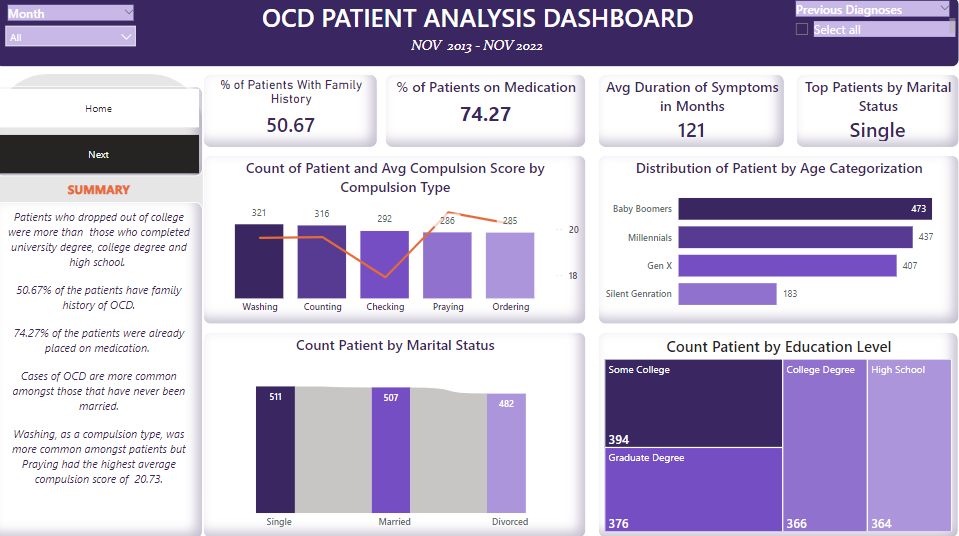 Alao Ibrahim Aremu | OCD PATIENT ANALYSIS