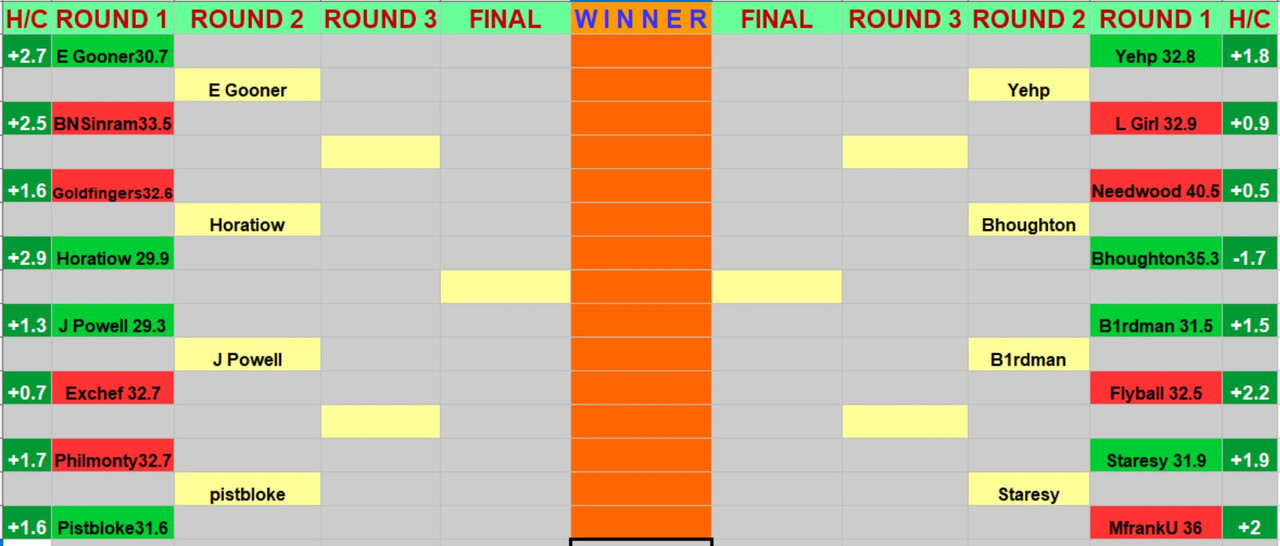 Bracket Nov 23 H C — Postimages