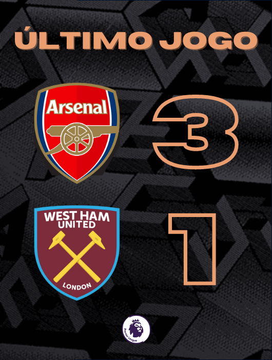 Palmarés – Arsenal Portugal