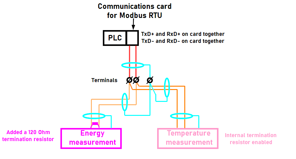 Modbus Rtu Losing Communication Sporadically R Electricalengineering