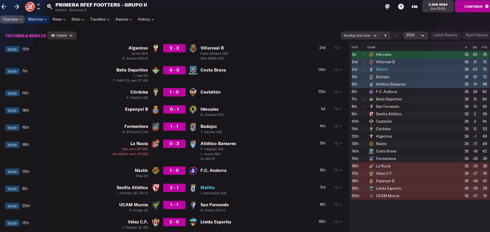 Table — Postimages