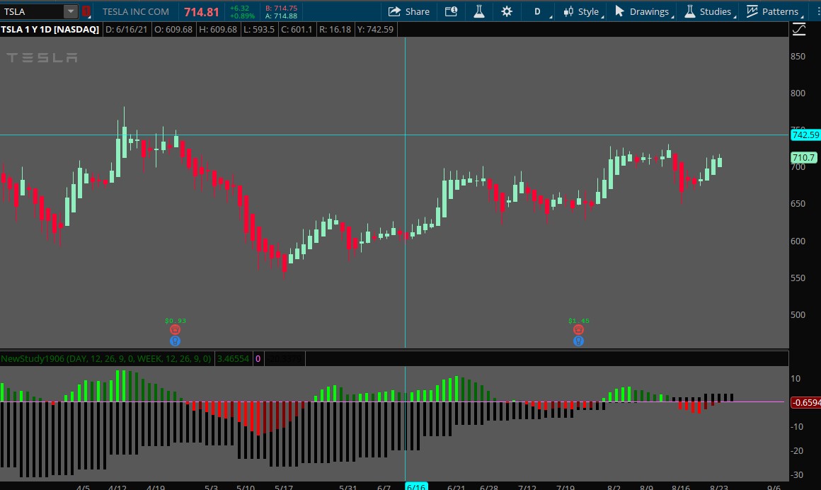 Multi-TimeFrame (MTF) MACD Indicator for ThinkorSwim - useThinkScript Community