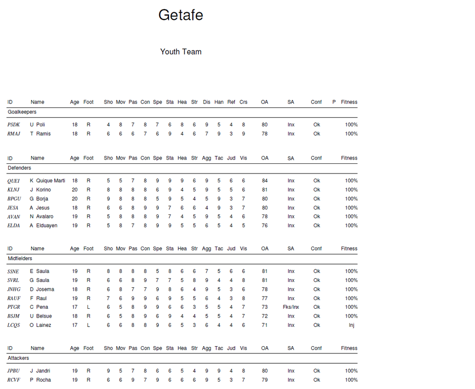 Getafe Youth team — Postimages