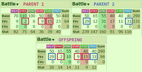 "All about IVs & IV Breeding (wip, open for questions)" - Forums ...