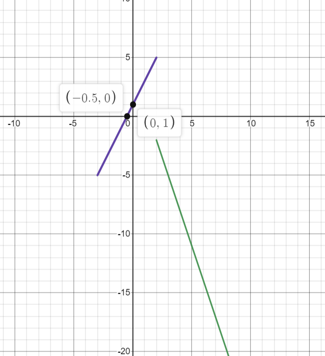 For the function $$ f(x)=\left\{\begin{array}{ccc}{2 x+1} | Quizlet