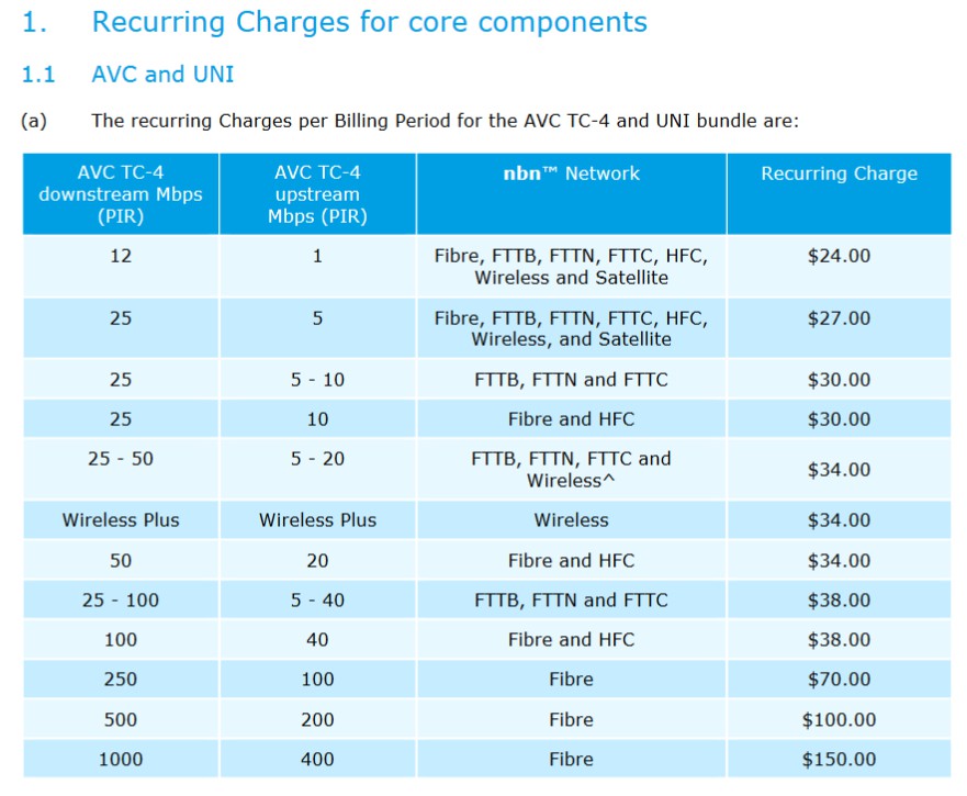 New SkyMesh NBN Fixed Wireless Plans! - SkyMesh - Other ISPs