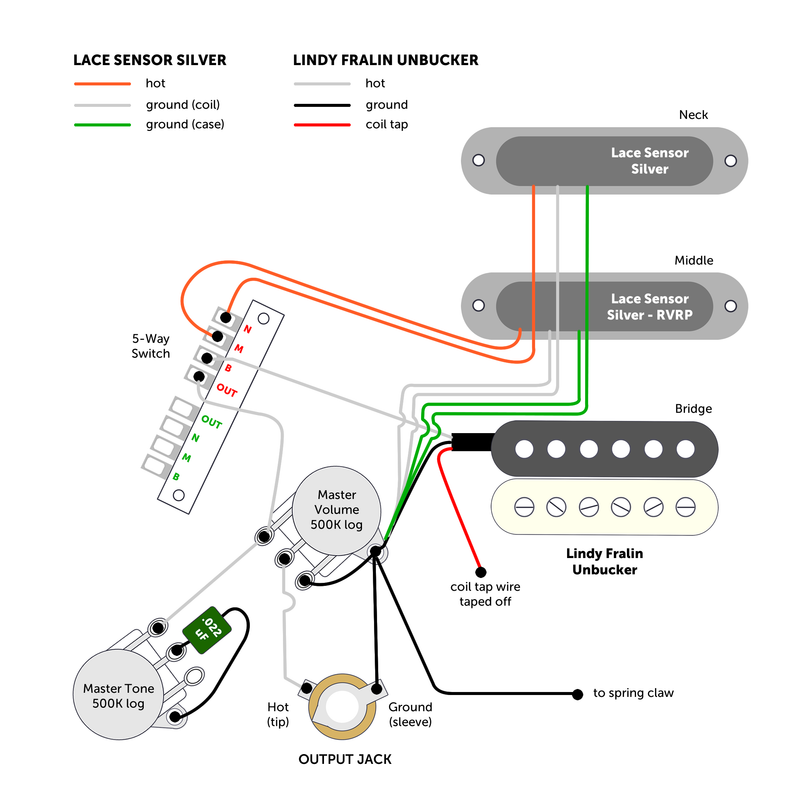 Horrible (grounding?) buzz on HSS with coil tap | GuitarNutz 2