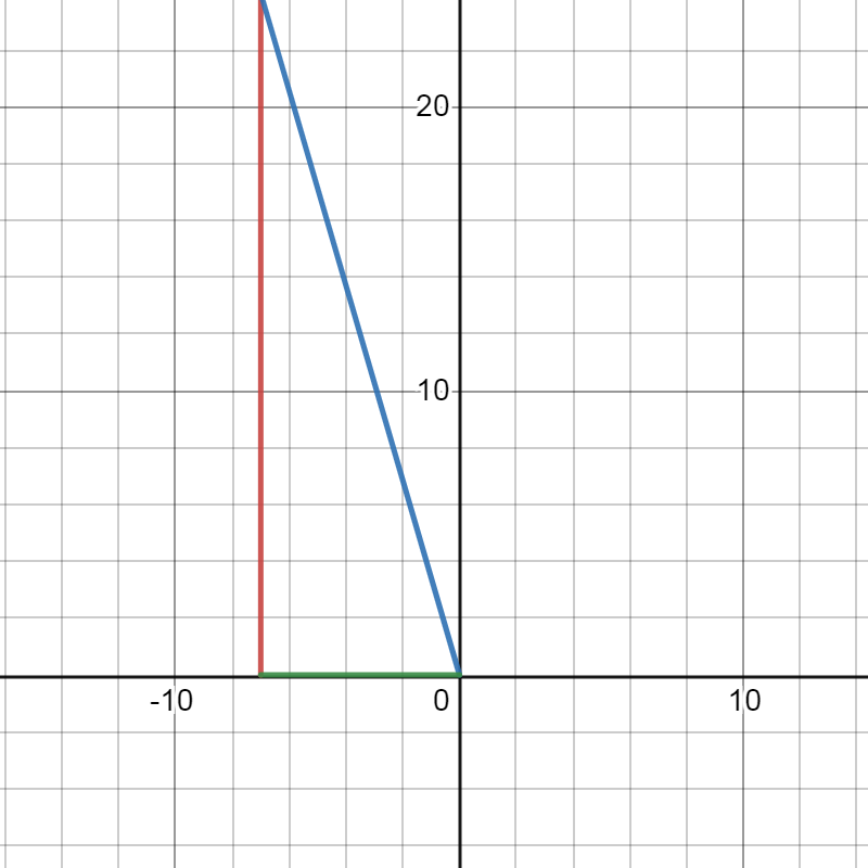 Rewrite the equation in a rotated x' y'-system without an x' | Quizlet